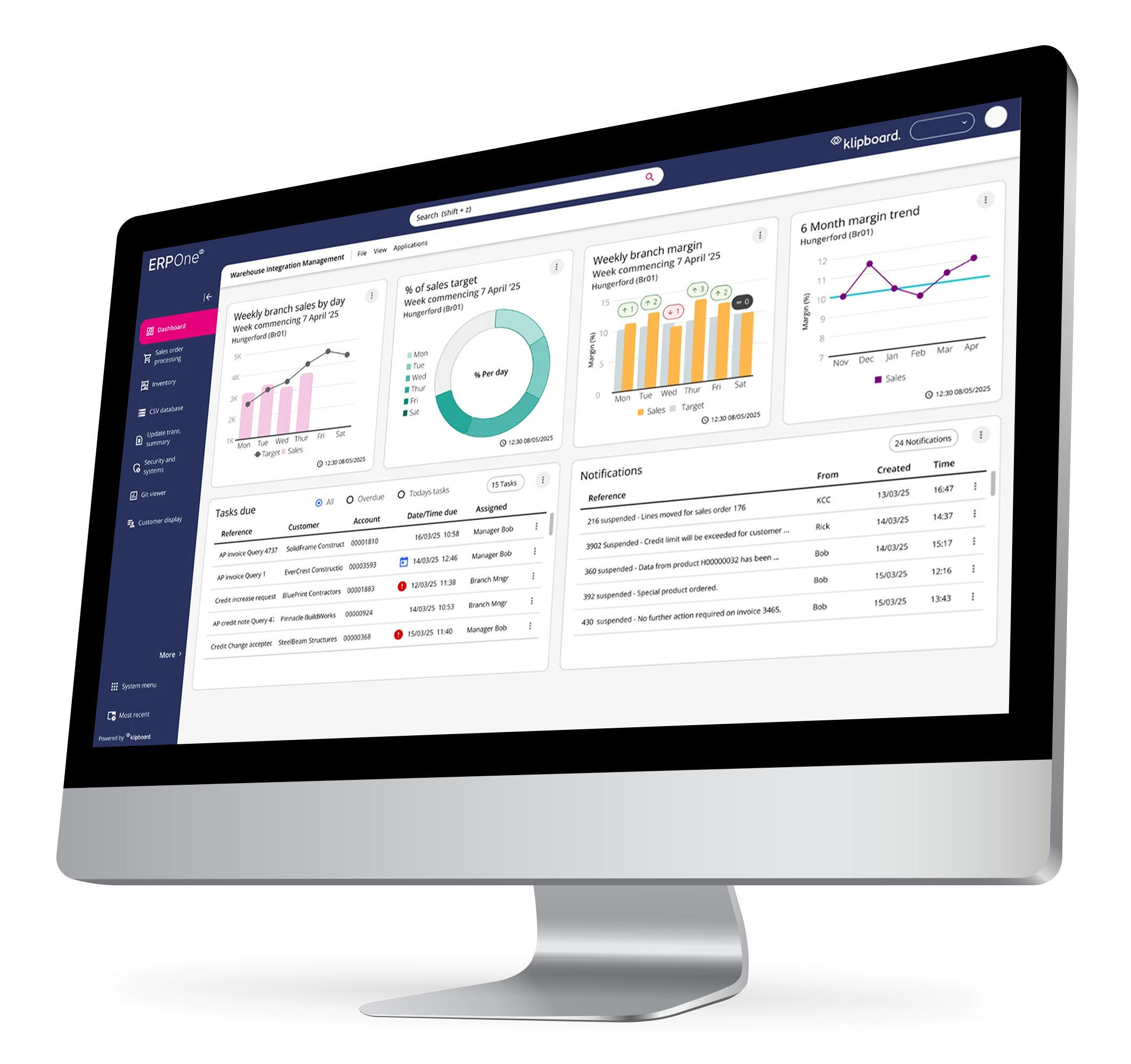 ERP One | Enterprise ERP for Distribution, Manufacturing & Rental